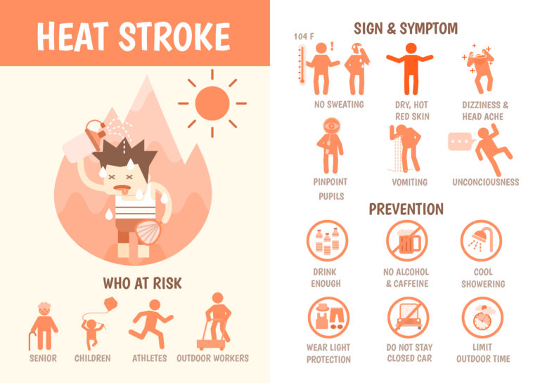 Heat Emergencies - Heat Stroke - First Aid Wiki