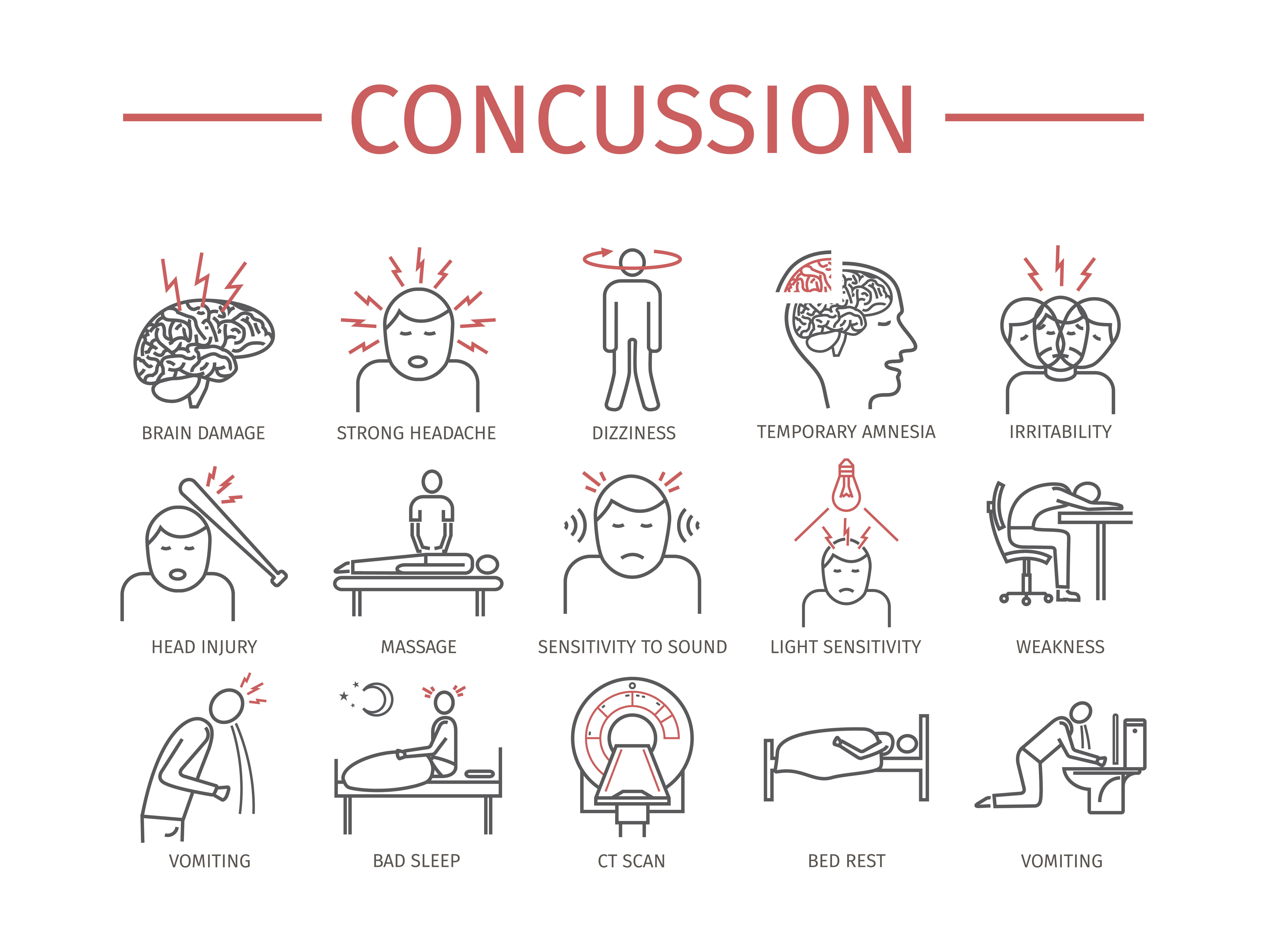Concussion First Aid Wiki Concussion First Aid Wiki
